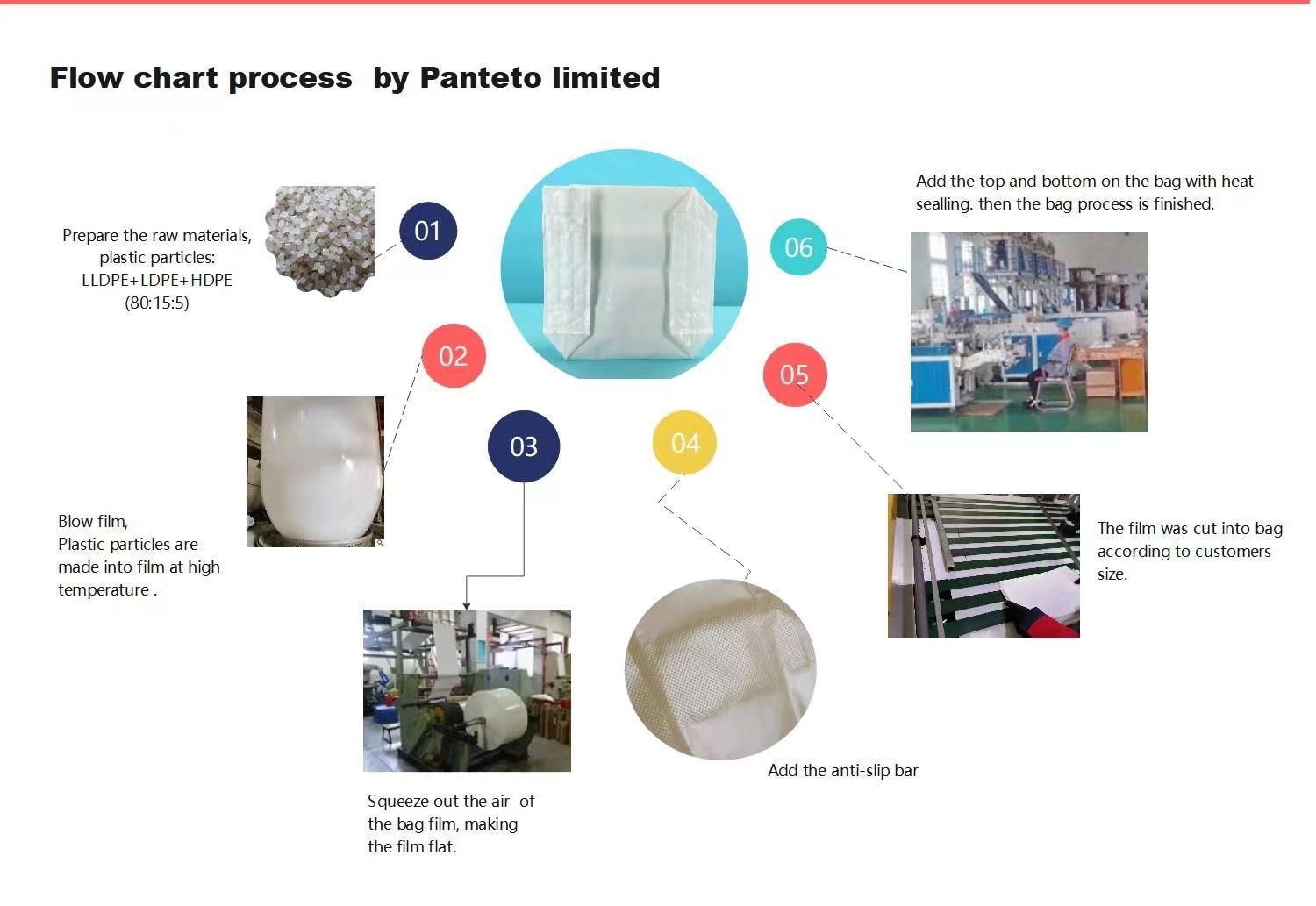 PE bag, EVA low melting point bag, PE plastic bag for chemical product ...