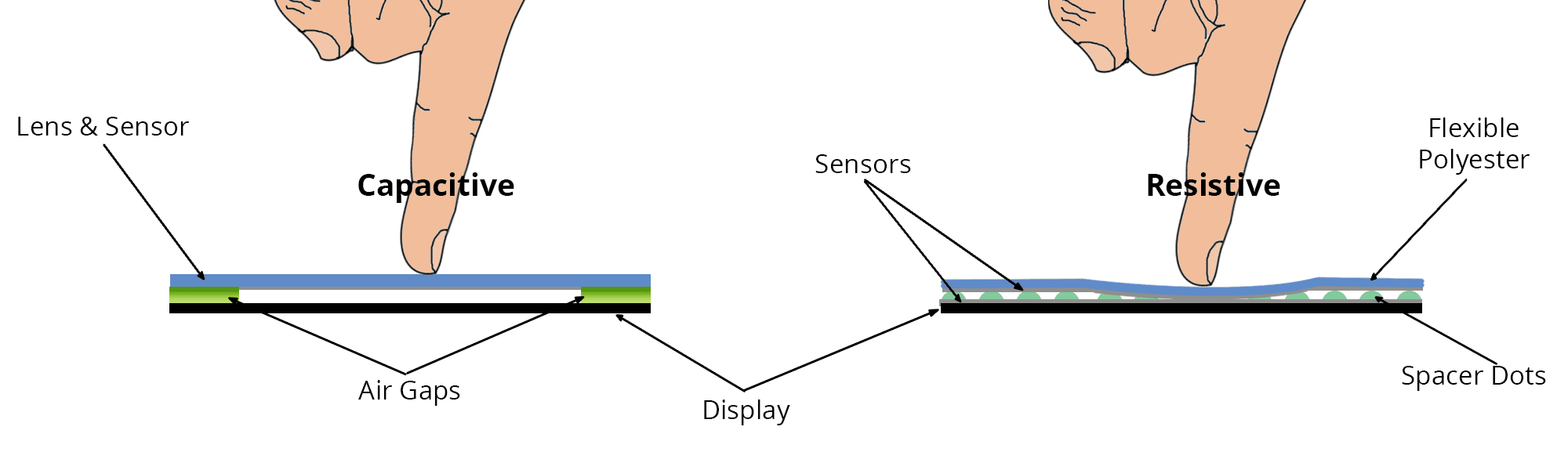 What is a Capacitive Touch Display and How Does it Work?