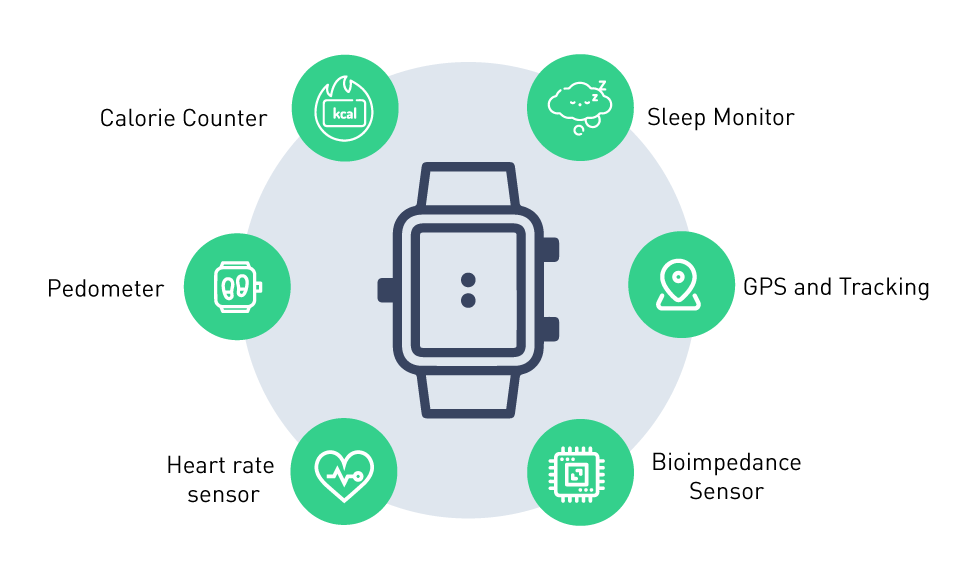 The Integration of Touch Sensors in Flexible and Wearable Electronics