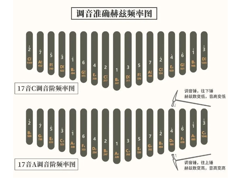 How to Properly Tune a 17 or 21-Key Kalimba: A Complete Step-by-Step ...