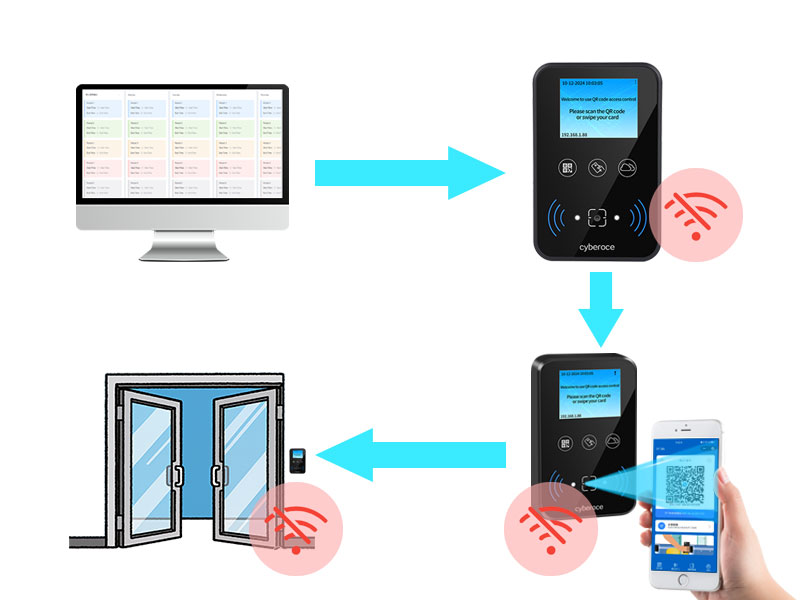 A case study of Customize a Linux system to allow employees to entry ...