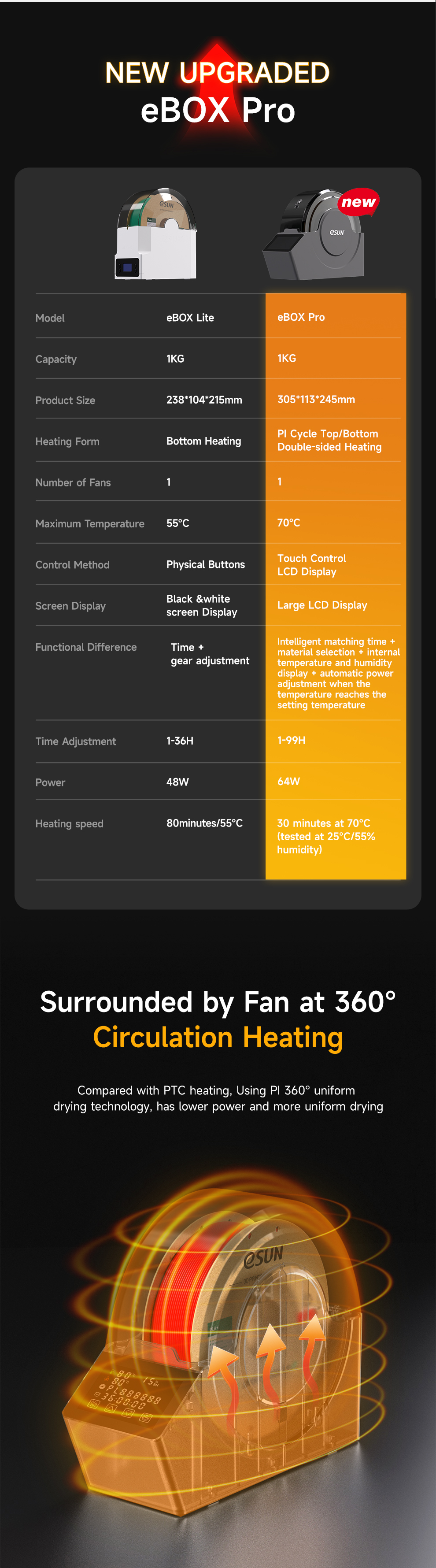 High-Efficiency 3D Filament Dryer Box - eSUN eBOX Pro with Double-Sided ...