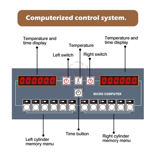 2 Tank 2 Basket 12L+12L Intelligent Computer Temperature Control ...