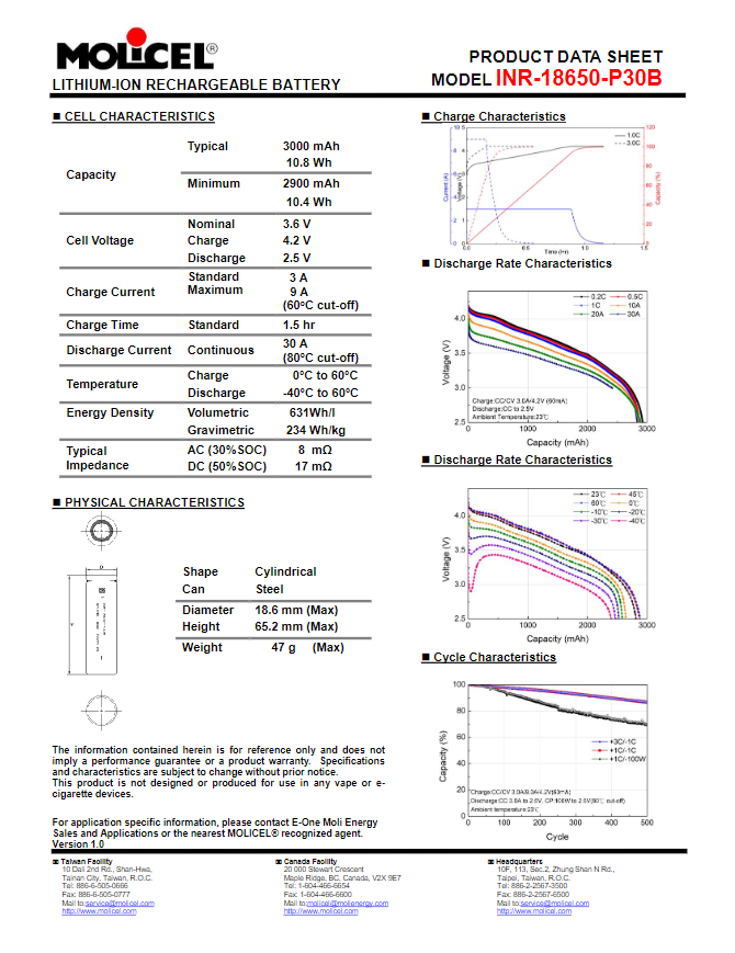 MOLICEL-P30B-18650-3.6V-3000mAh