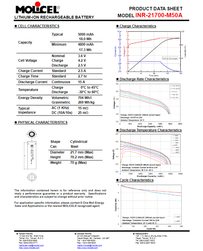 MOLICEL-P50B-21700-3.6V-5000mAh