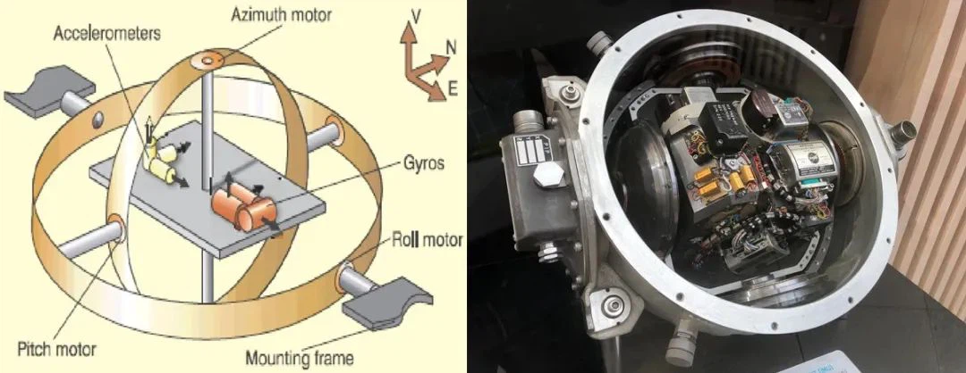 Inertial Measurement Units (IMU): Technology, Challenges, and ...