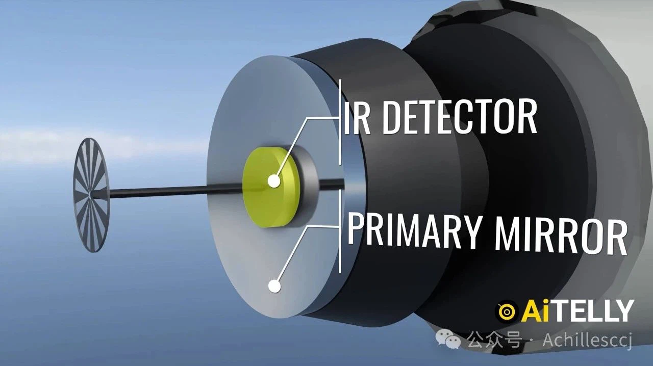 Sidewinder The Most Affordable and Successful Air-to-Air Missile