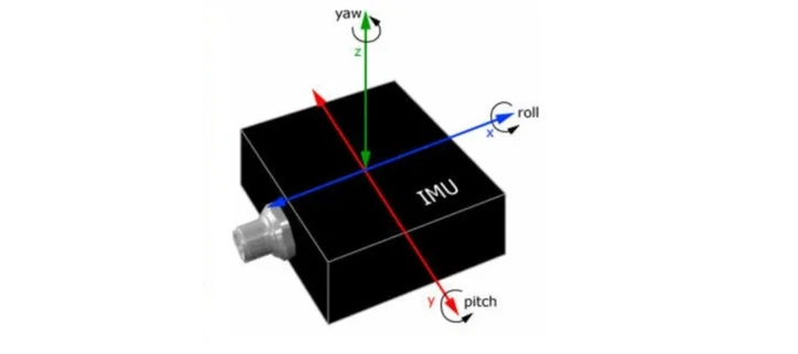 Qatar World Cup Black Technology - Inertial Measurement Unit (IMU)