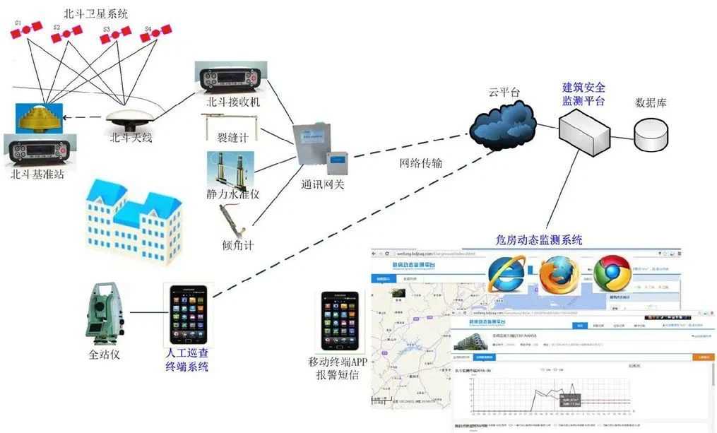 An Overview of How Navigation System Work and Evolve (part 1)