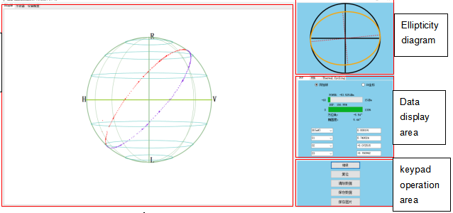High Speed On Line Polarization Analyzer