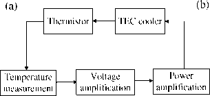 Ultra-small interferometric fiber optic gyroscope with an integrated ...