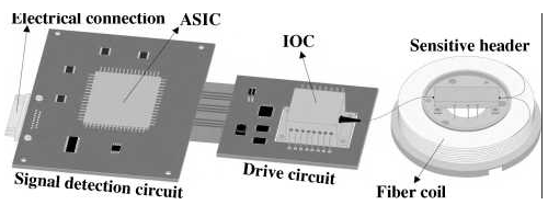 Ultra-small interferometric fiber optic gyroscope with an integrated ...