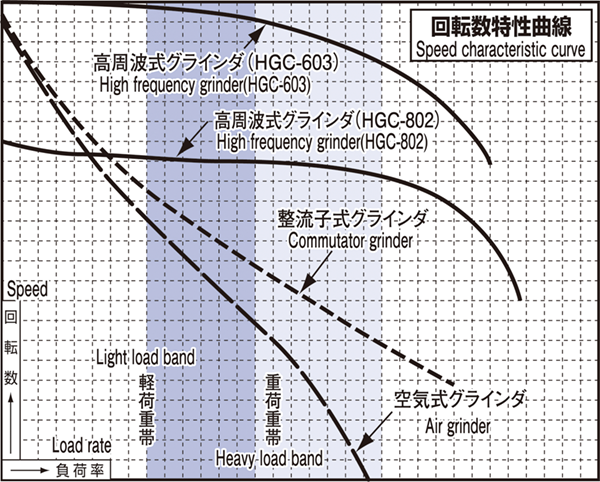 High-Frequency Angle Grinders: EU vs Japan Standards