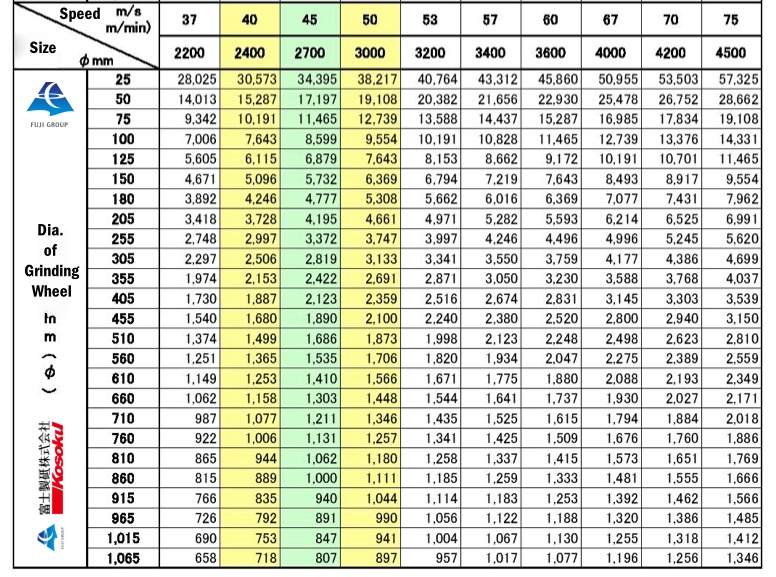 Global Grinding Wheel Safety Standards Comparison