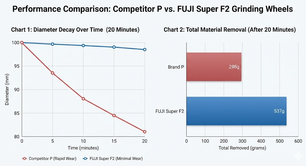 Lab Test: Hot Press vs. Cold Press 4-Inch Grinding Wheels