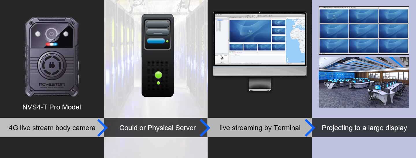 NOVESTOM™ NVS4-T Pro 4G LTE Live Streaming Body-Worn Camera