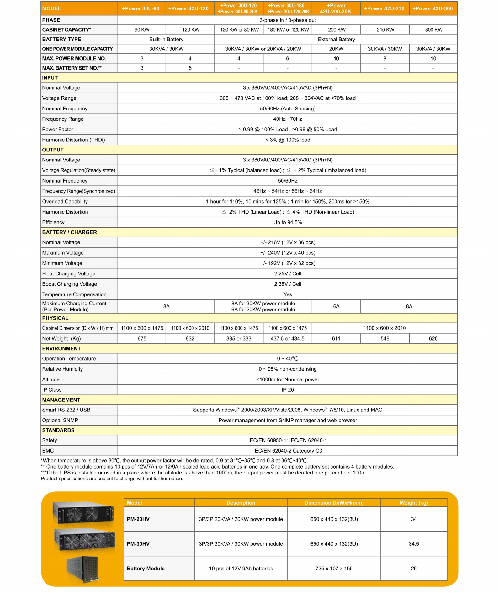 ghana Modular Online UPS 60KVA-600KVA ACCRA - KUMASI ACCRA-CAPE COAST ...