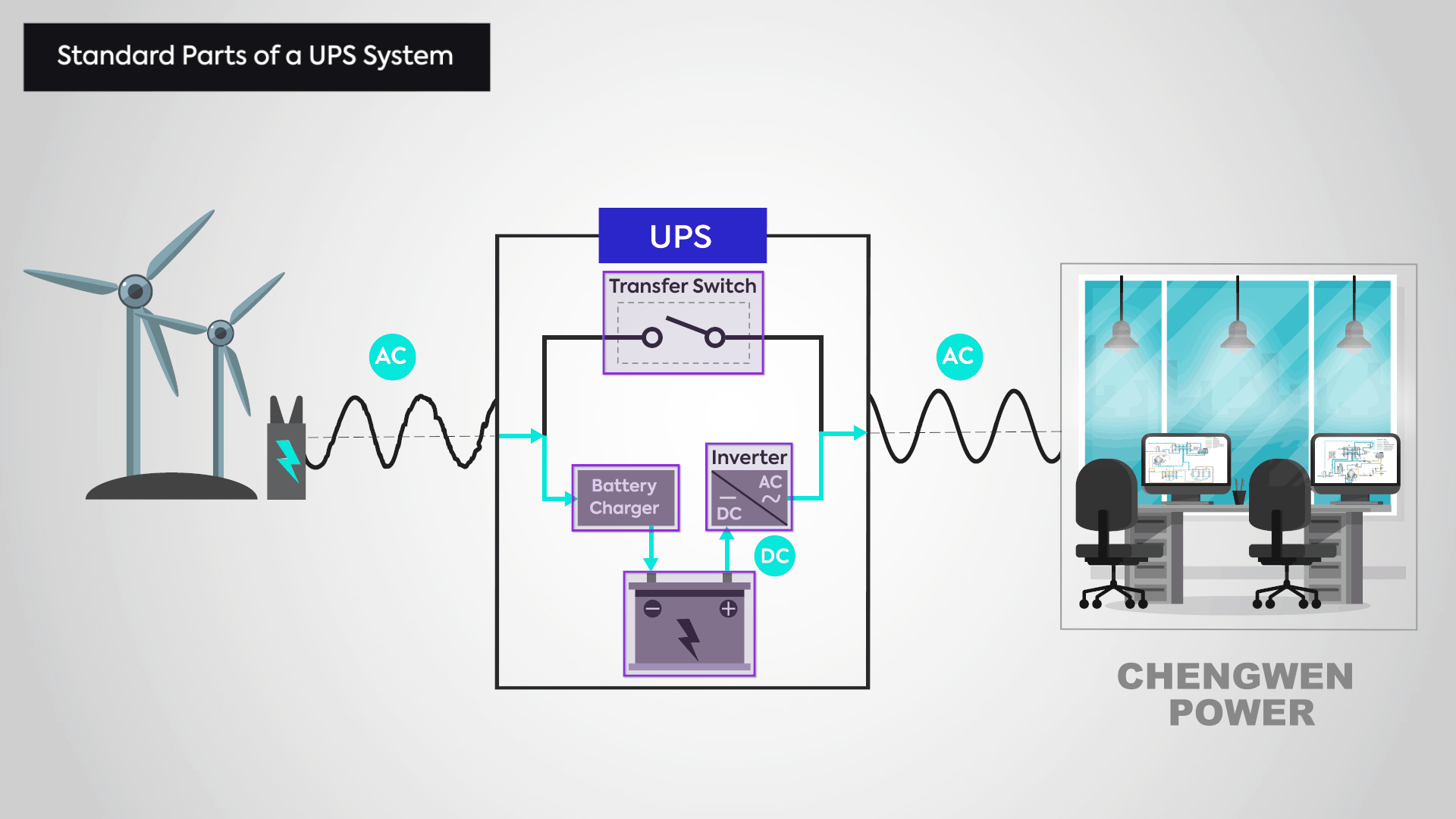 How To Use Uninterruptible Power Supply？