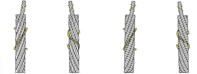 Gostern rigging knowledge