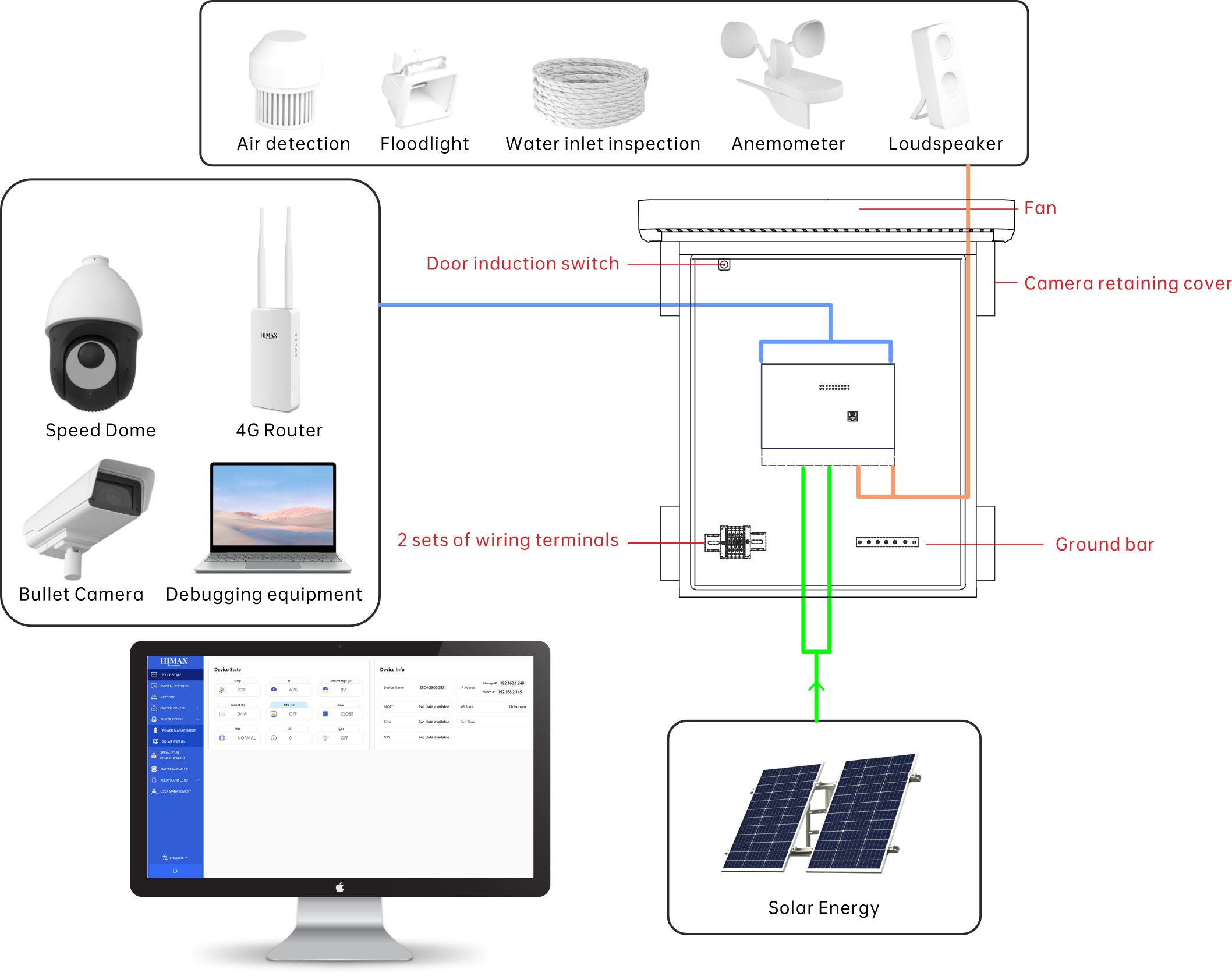 SBOX2802SFGBS-I Solar IoT Smart Box