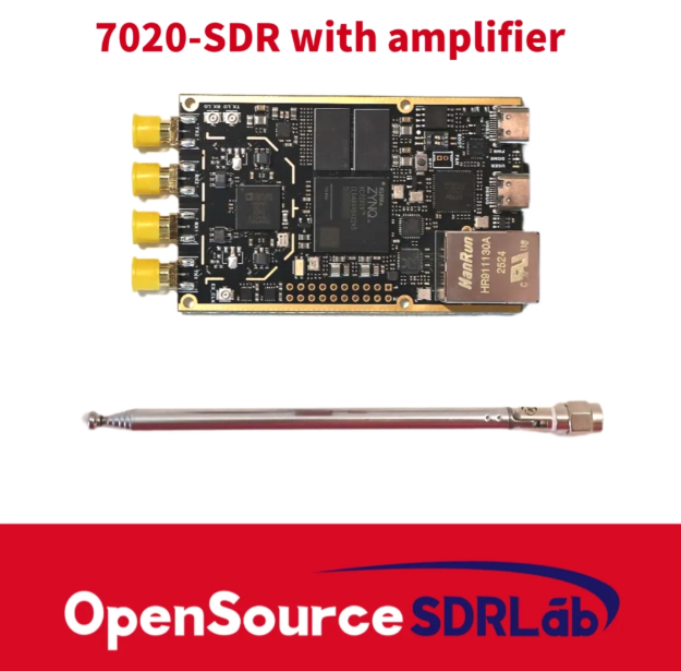 Comparison of the Pluto SDR Series Production