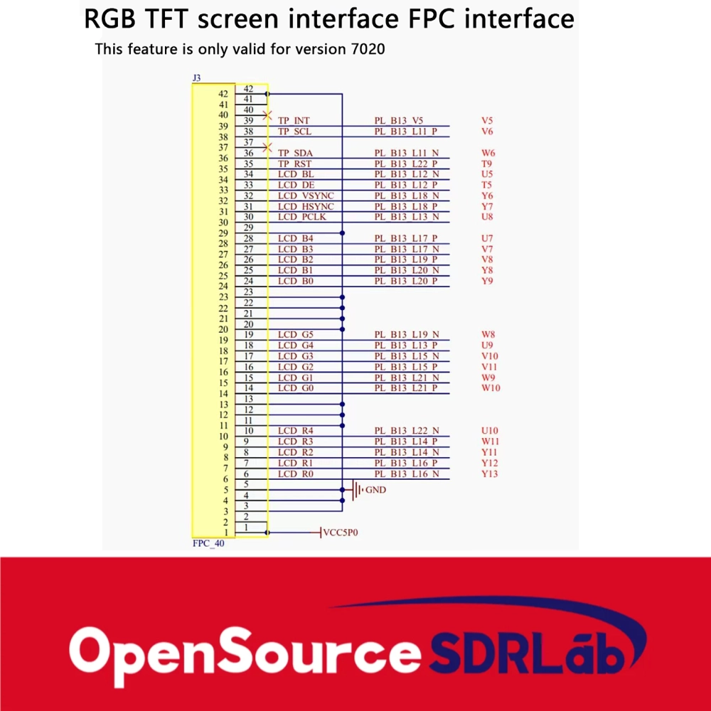 OpenSourceSDRLab Industrial Grade ZYNQ7010 7020 FPGA Core Board ...