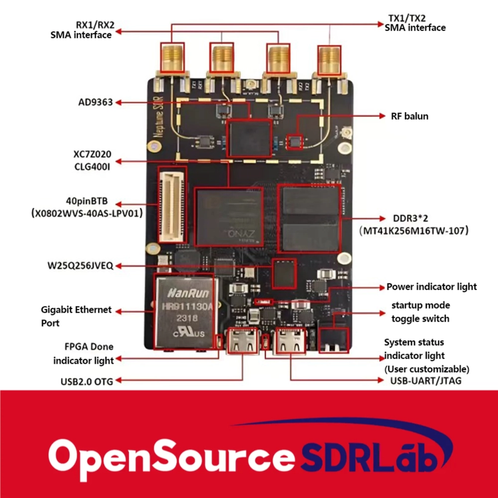 OpenSourceSDRLab K230 FPGA Development Board Pluto SDR Jtag Xilinx ...