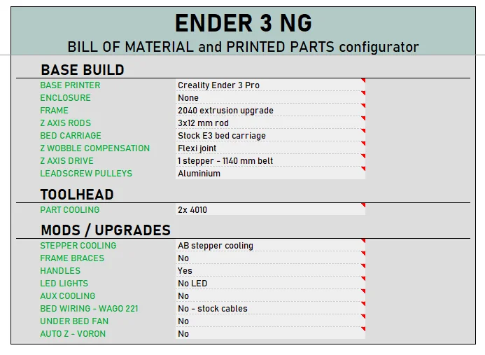 Funssor Ender 3 NG V1.2 corexy conversion motion and electronics DIY ...