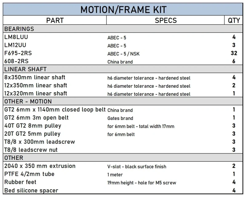 Funssor Ender 3 NG V1.2 corexy conversion motion and electronics DIY ...