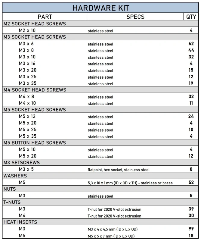 Funssor Ender 3 NG V1.2 corexy conversion Hardware screw nuts kit,Ender ...