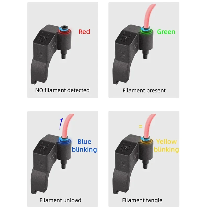 LDO Orbiter V2 Extruder Smart Filament Sensor V4.2 Kits Detect Stuck ...