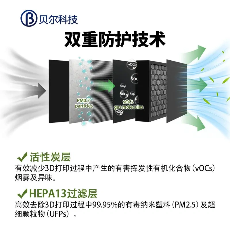 Funssor 3D printer accessories HEPA Air Purifier filter For Elegoo ...