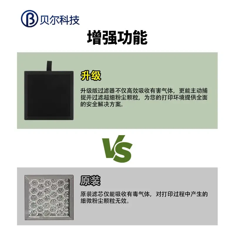 Funssor 3D printer accessories HEPA Air Purifier filter For Elegoo ...