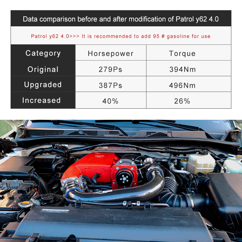 Nissan Y62 Patrol 4.0L VQ40 HKS Centrifugal Supercharger Kit