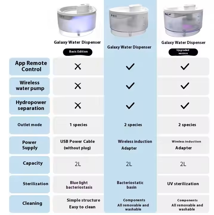 Galaxy Intelligent Dispenser