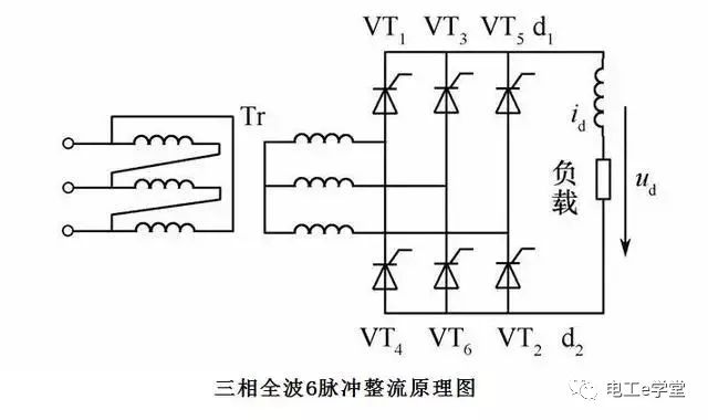 Differences Between Rectifier Transformers and Power Transformers