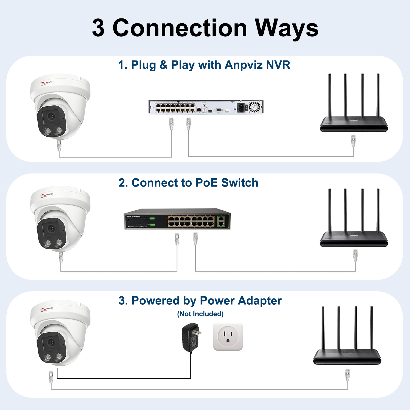 Anpviz 4MP PoE IP Camera, Turret Security IP Camera Outdoor Indoor, AI ...