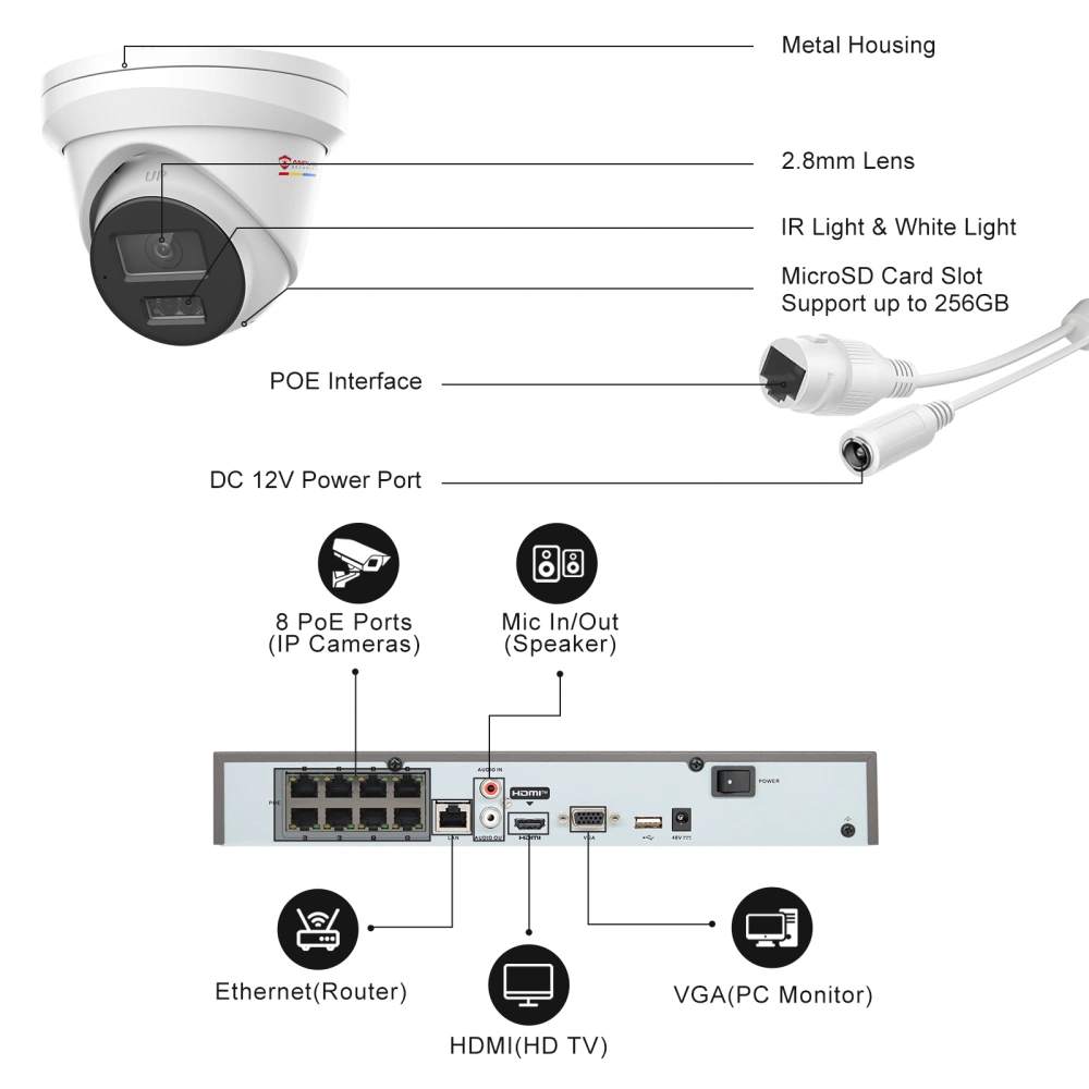 USA Only 8CH NVR 12MP Built-in 2TB HDD, 6PCS 8MP Camera System, Smart ...