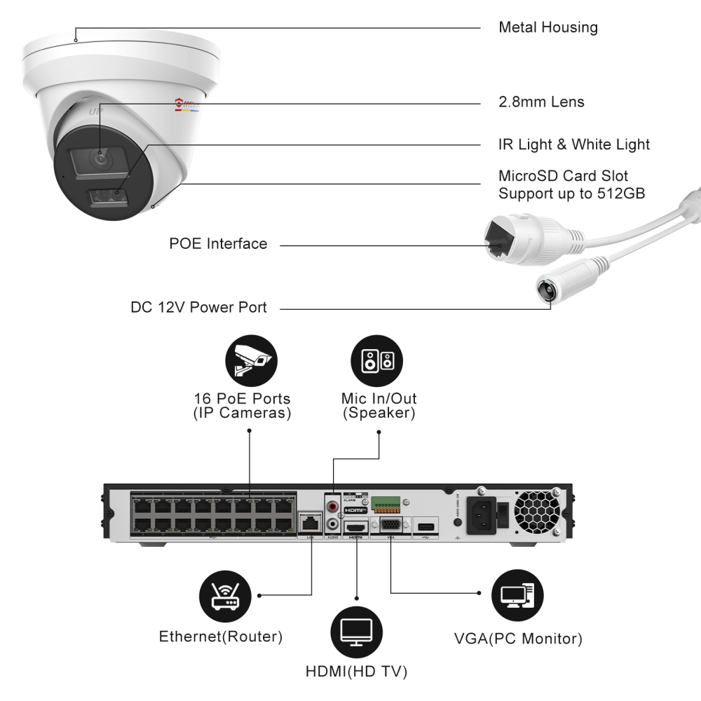 USA Only 4K 8MP Turret Security Camera System for Business 24PCS, 32ch ...