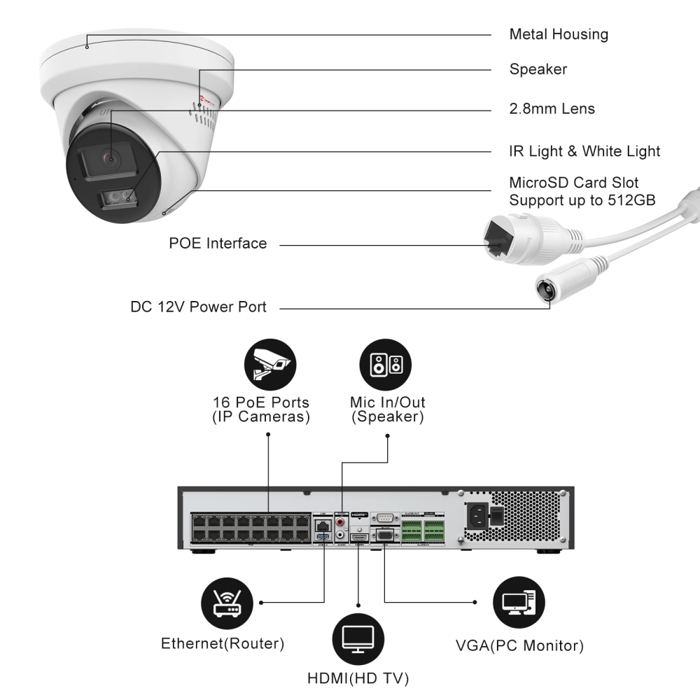 USA Only 32channels IP Turret Camera Kit 20PCS, 5MP Active Deterrence ...