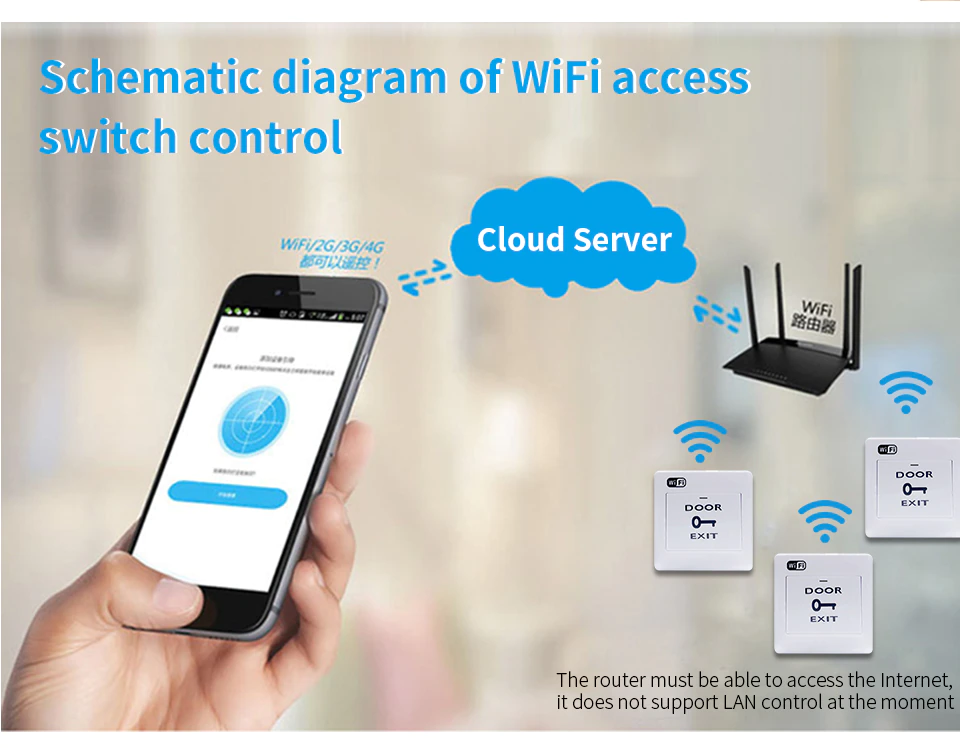 Zemismart Smart Door Lock Switch Tuya WiFi RF433 Push Switch Work with ...