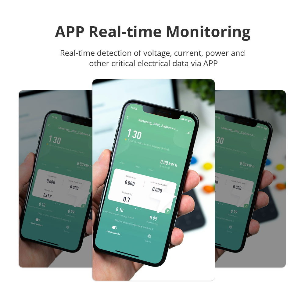 Zemismart Tuya Zigbee 3 Phase Smart Energy Meter Max 120A with 3 clamps ...