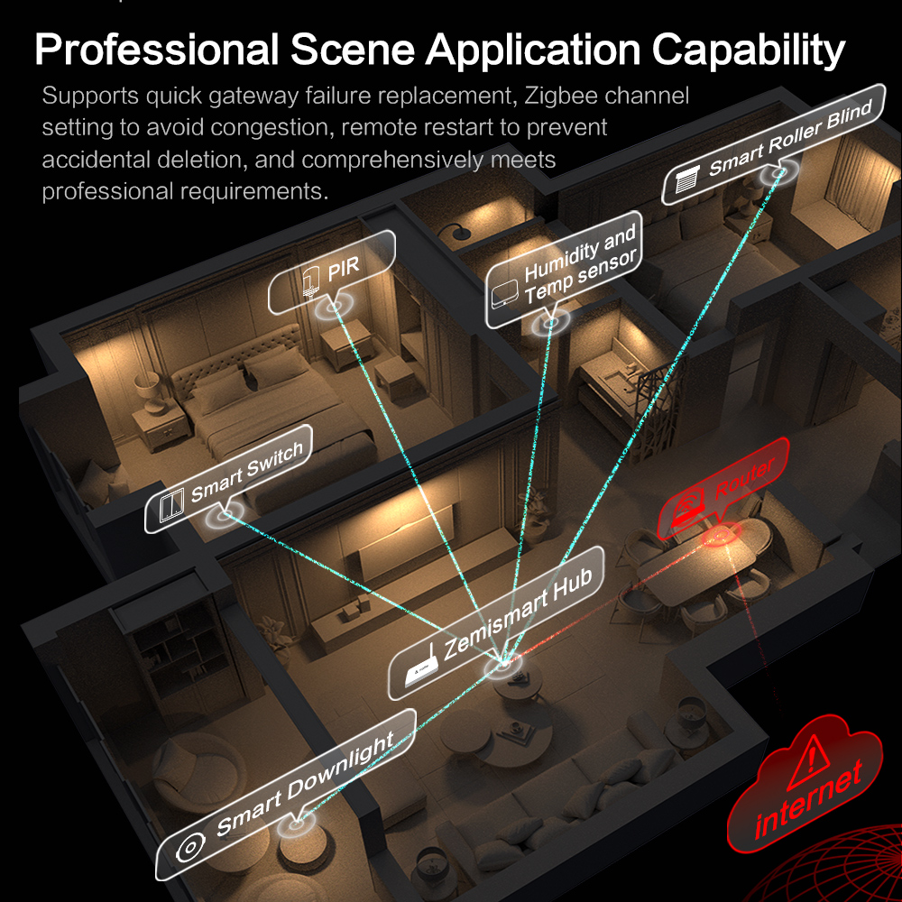 Zemismart Matter Zigbee Smart Home Hub Matter Bridge Integrates with ...
