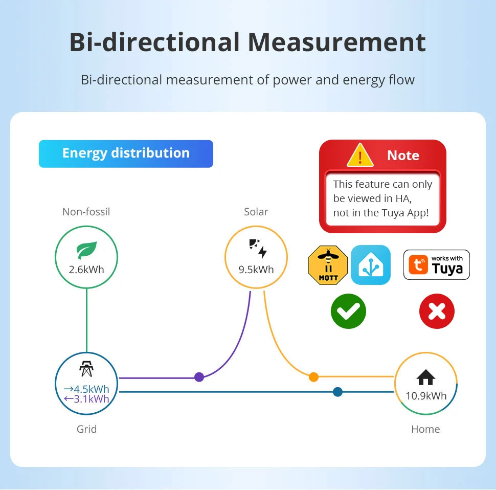 Zemismart Tuya Zigbee WiFi 3 Phase Electric Energy Meter 63A Smart ...