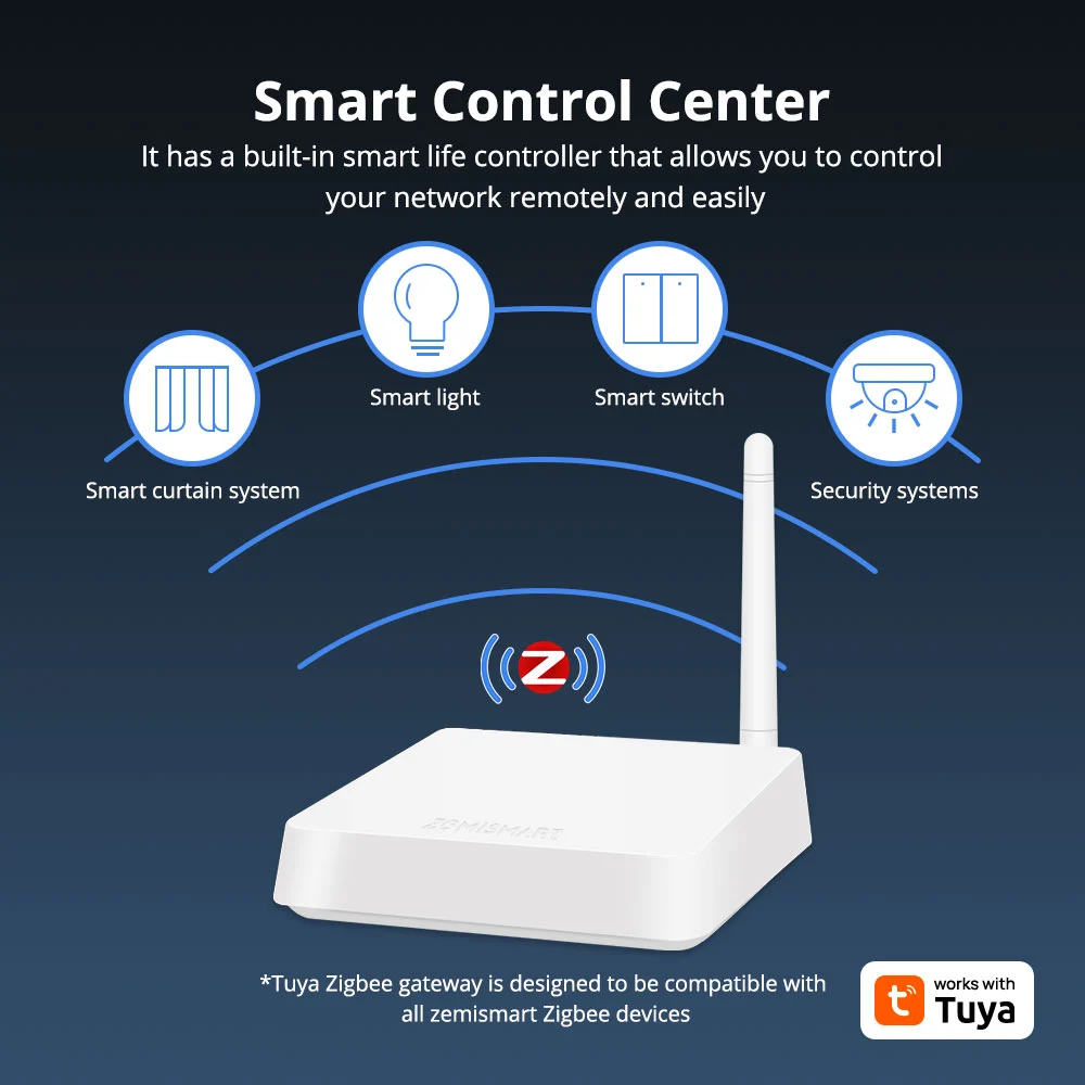 Zemismart Tuya Zigbee Hub with Antenna Smart Home Bridge Wired hub with ...