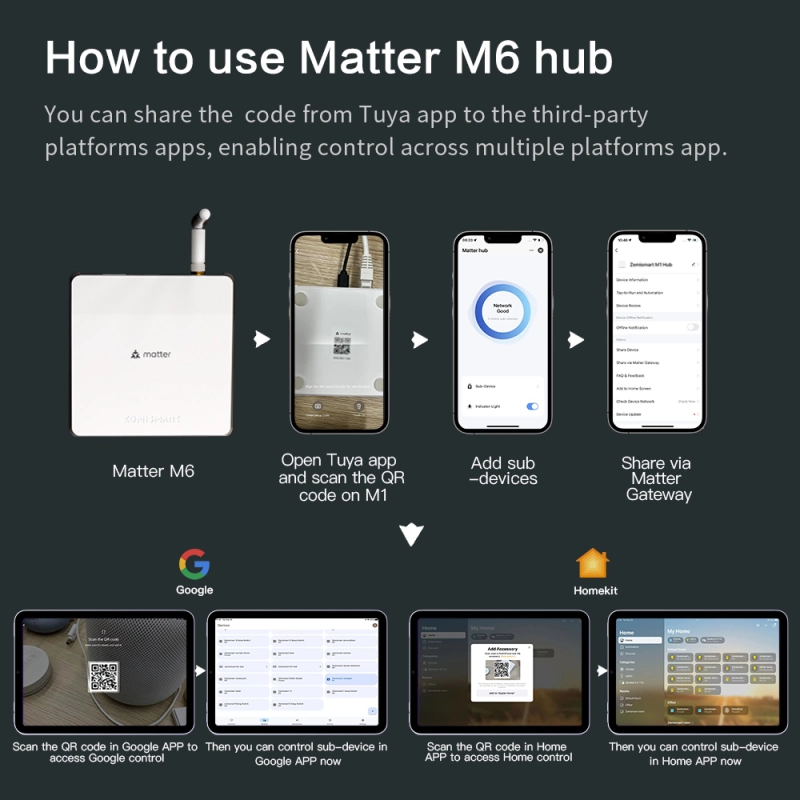 Zemismart Matter Zigbee Smart Home Hub Matter Bridge Integrates with ...