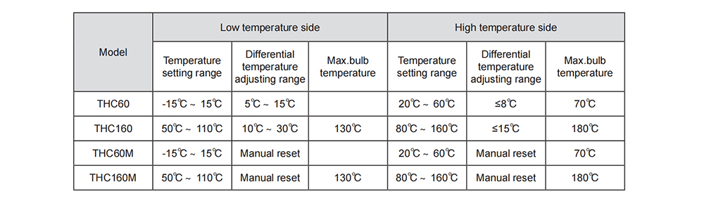 THC DUAL TEMPERATURE CONTROLS