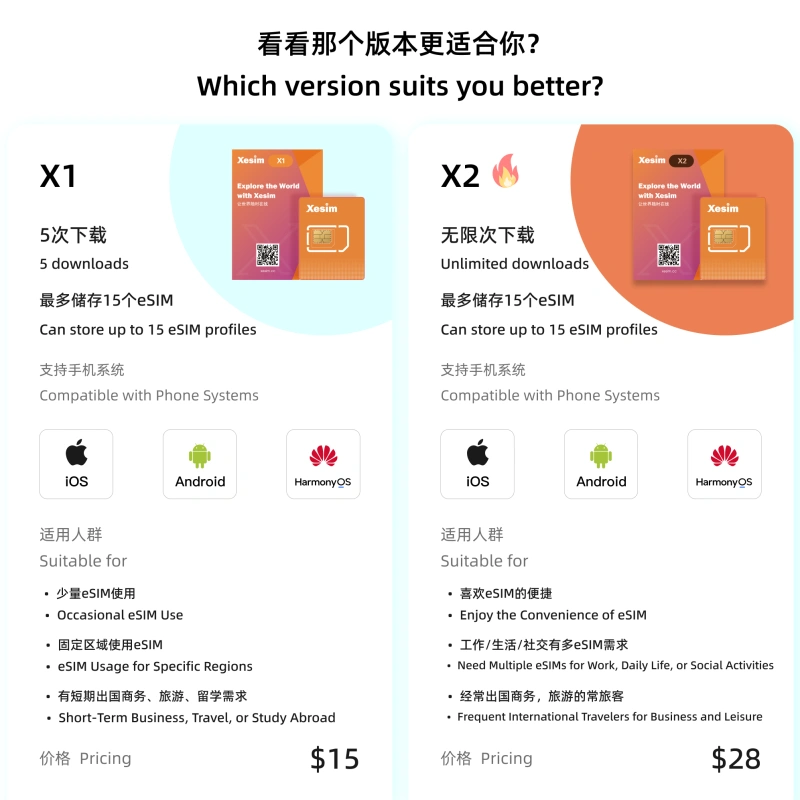 Xesim：Enjoy eSIM & Always Online