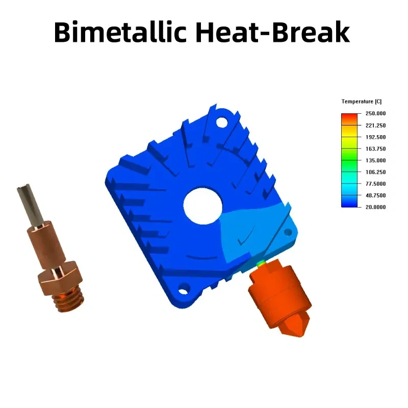 Mellow Smart Orbiter V3.0 Extruder Dual Drive With LDO Motor Direct ...