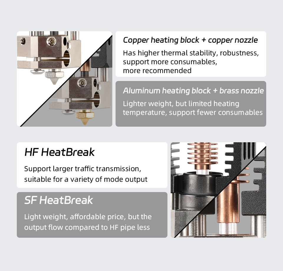 Mellow All Metal DIY NF-Crazy Hotend V6 Copper Nozzle For Ender 3 CR10 ...